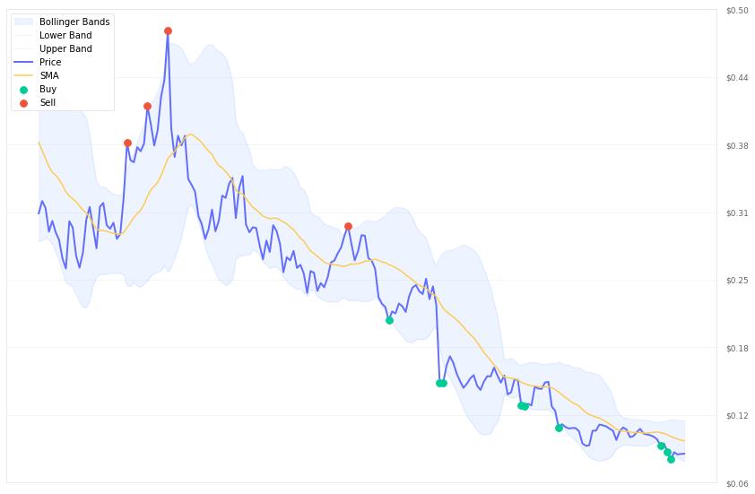 Popcat Полосы Боллинджера