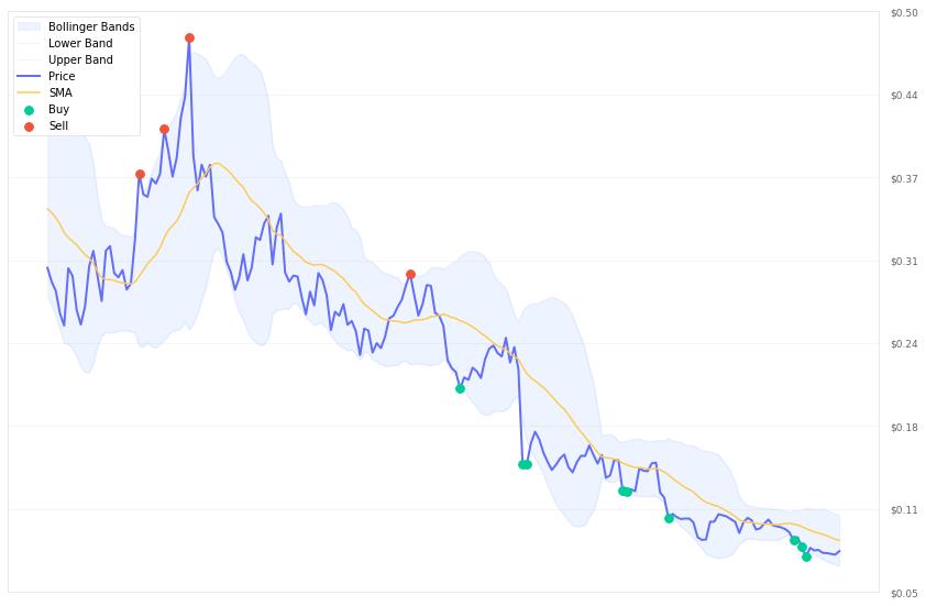 Popcat Полосы Боллинджера