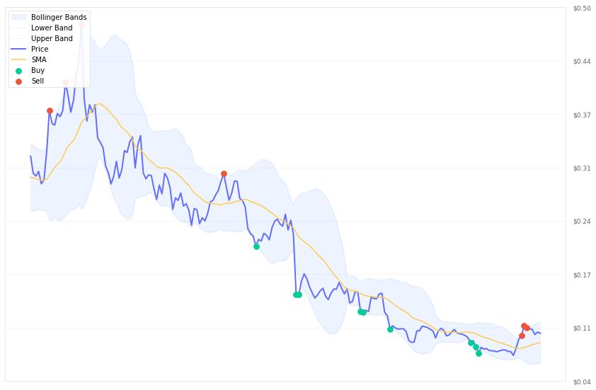 Popcat Полосы Боллинджера