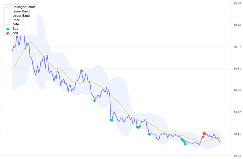 Popcat Полосы Боллинджера