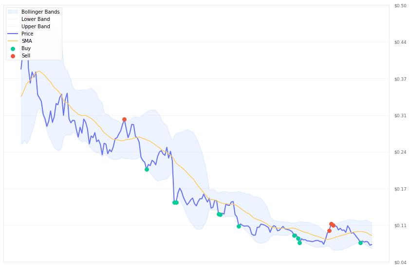 Popcat Bollinger Bands