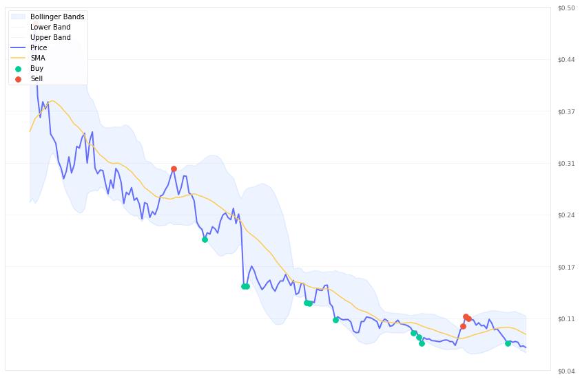 Popcat Bollinger Bands