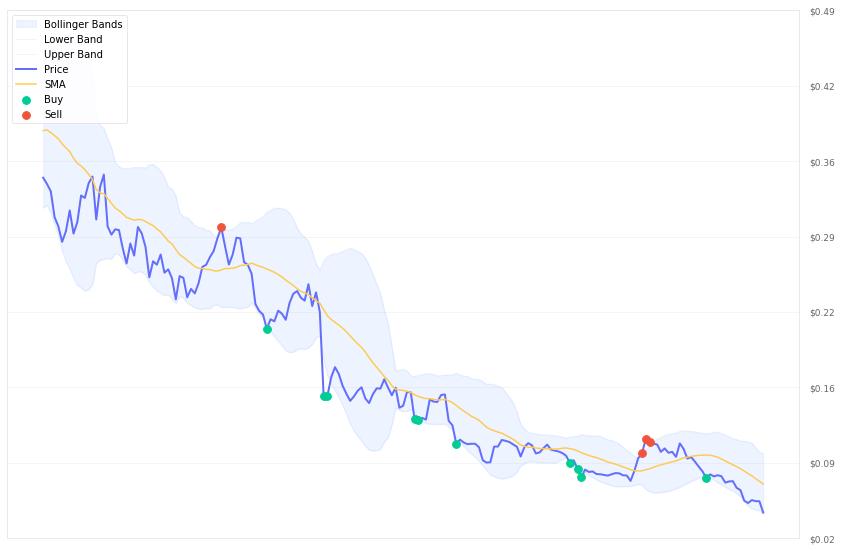 Popcat Полосы Боллинджера