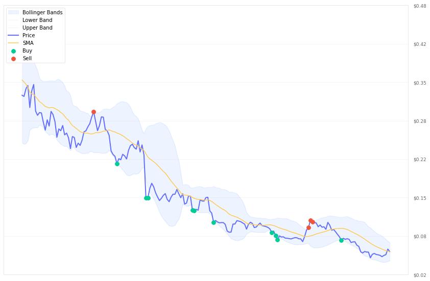 Popcat Полосы Боллинджера