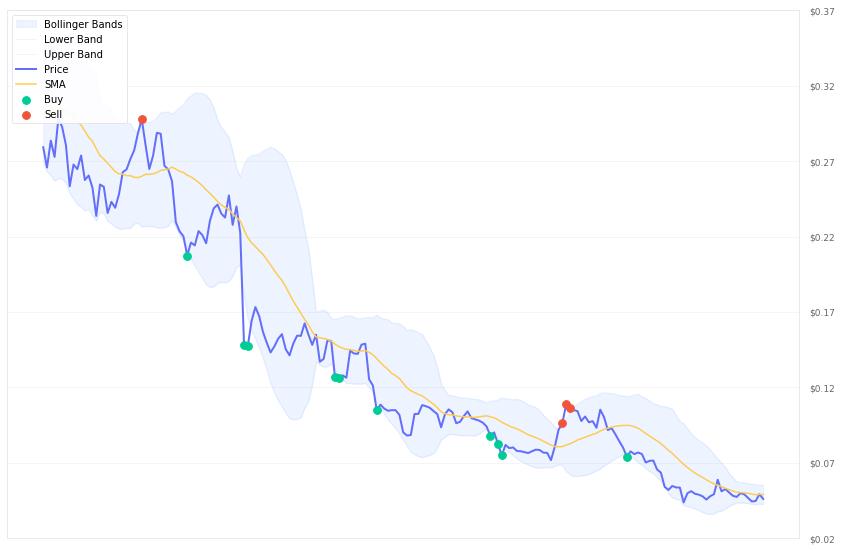 Popcat Полосы Боллинджера