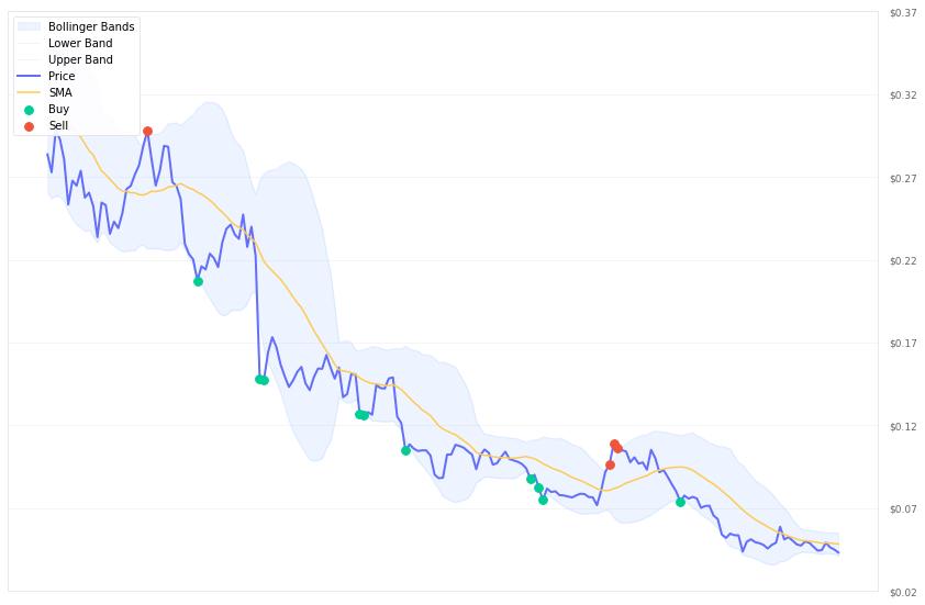 Popcat Полосы Боллинджера