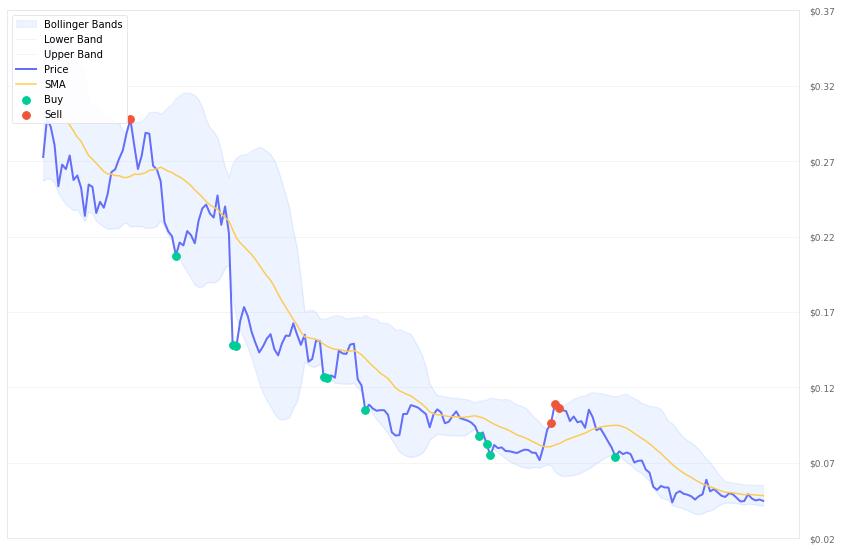 Popcat Полосы Боллинджера