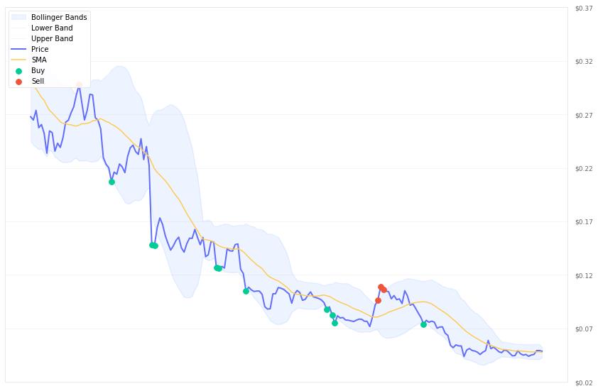 Popcat Полосы Боллинджера