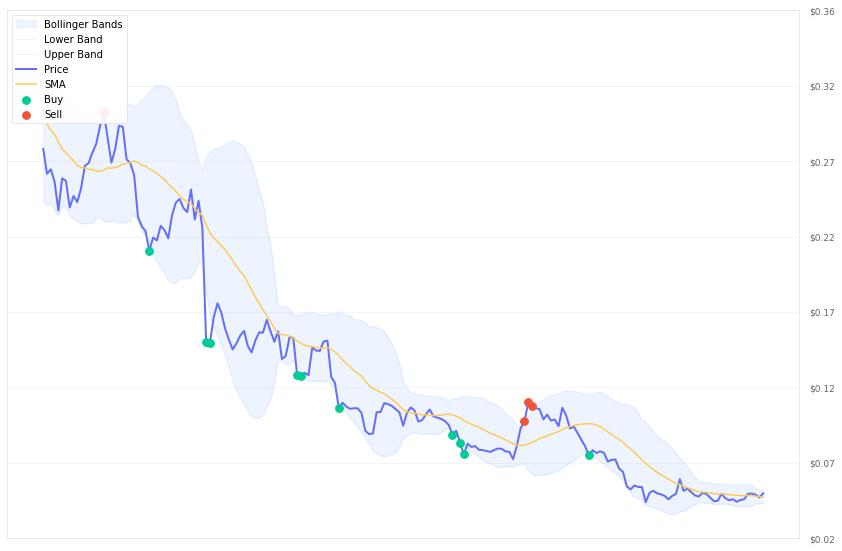 Popcat Полосы Боллинджера