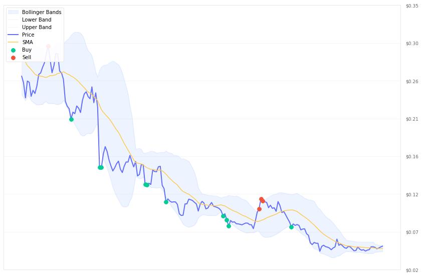 Popcat Полосы Боллинджера