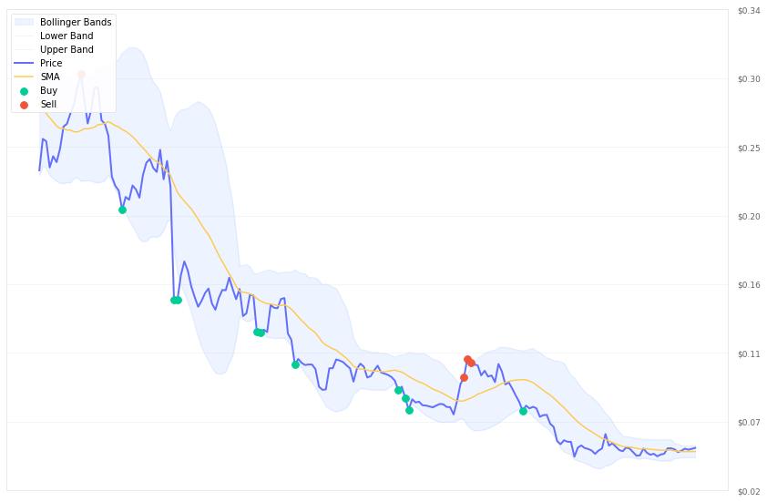 Popcat Полосы Боллинджера