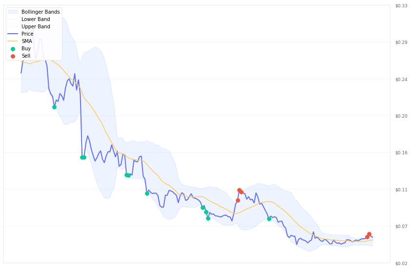 Popcat Полосы Боллинджера