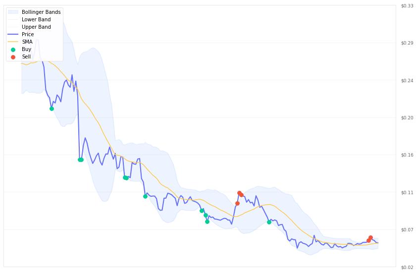 Popcat Полосы Боллинджера