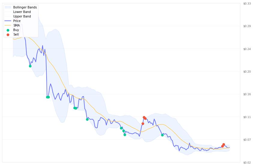 Popcat Полосы Боллинджера