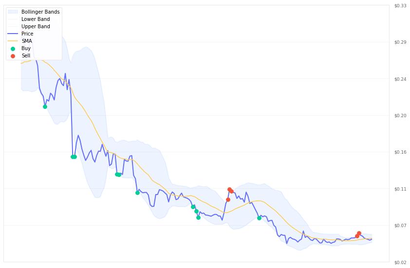Popcat Полосы Боллинджера