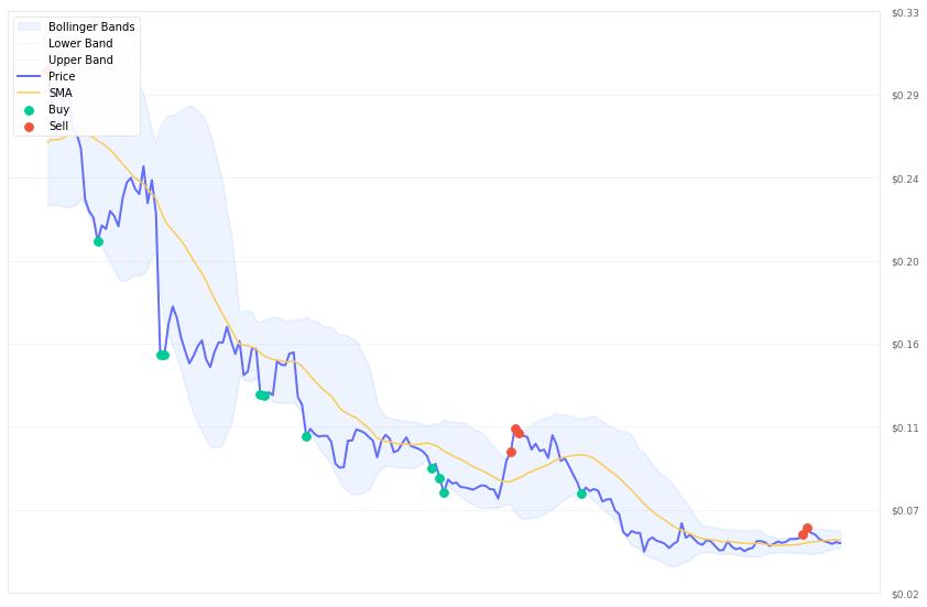 Popcat Полосы Боллинджера