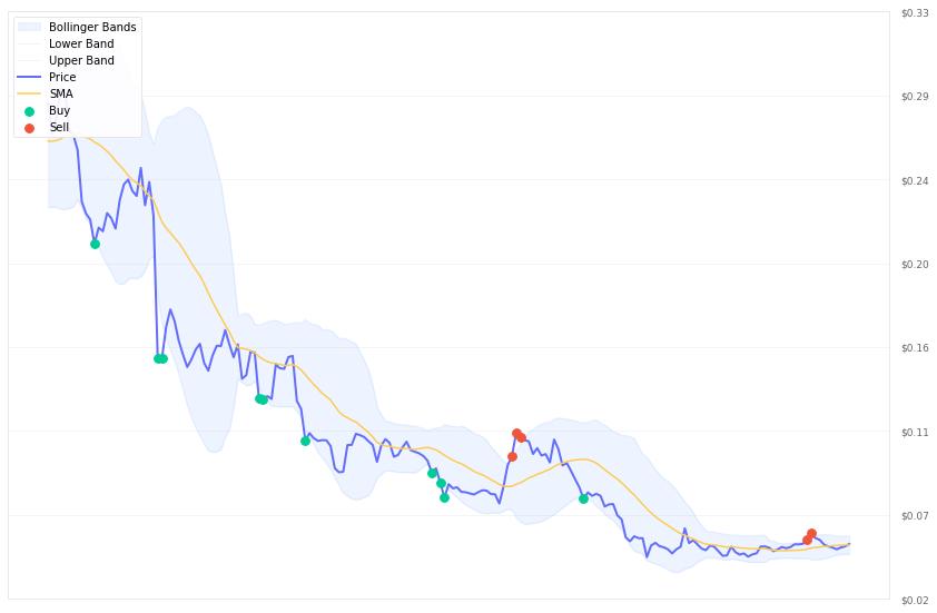 Popcat Полосы Боллинджера