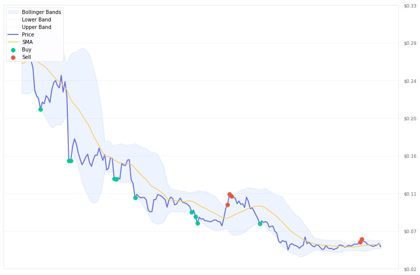 Popcat Полосы Боллинджера