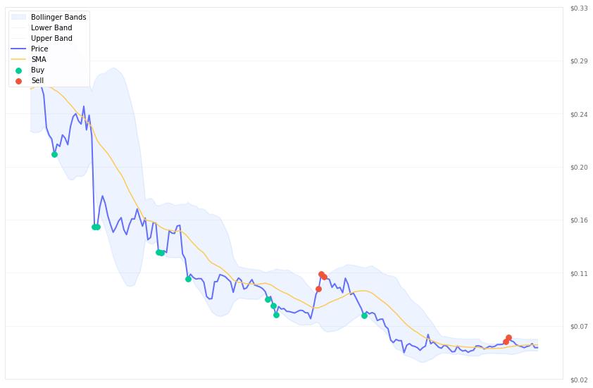 Popcat Полосы Боллинджера