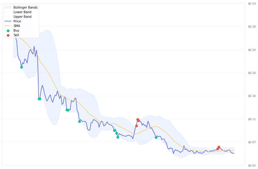 Popcat Полосы Боллинджера
