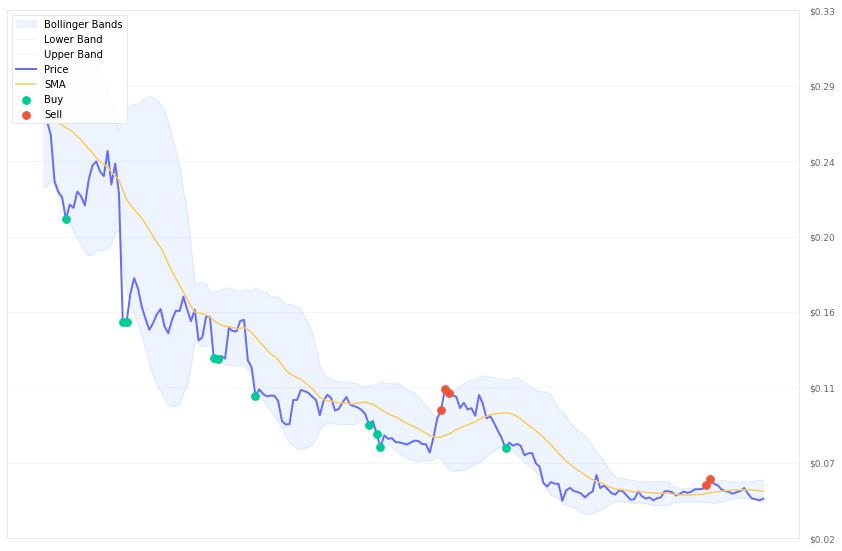 Popcat Полосы Боллинджера