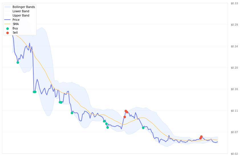 Popcat Полосы Боллинджера
