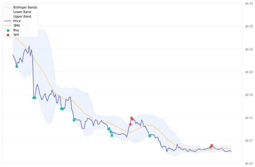 Popcat Полосы Боллинджера