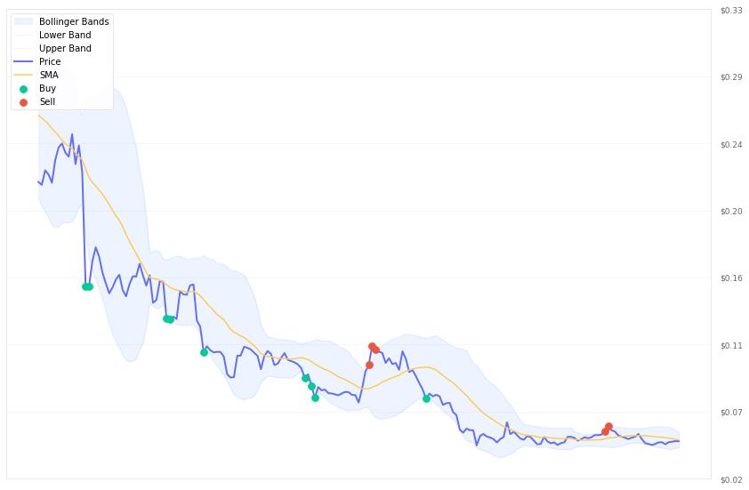 Popcat Полосы Боллинджера