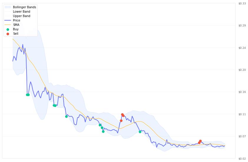 Popcat Полосы Боллинджера