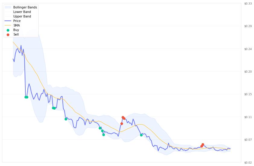 Popcat Полосы Боллинджера