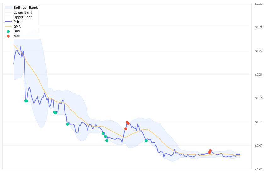 Popcat Полосы Боллинджера