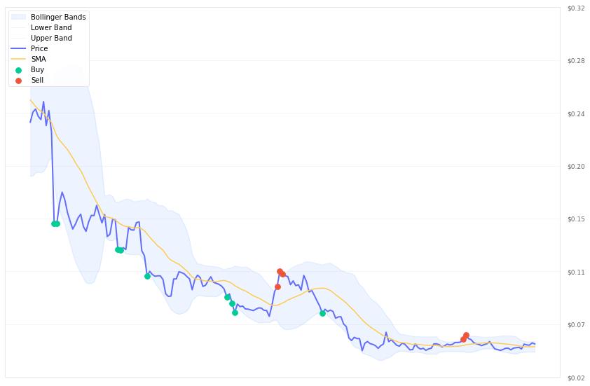 Popcat Полосы Боллинджера