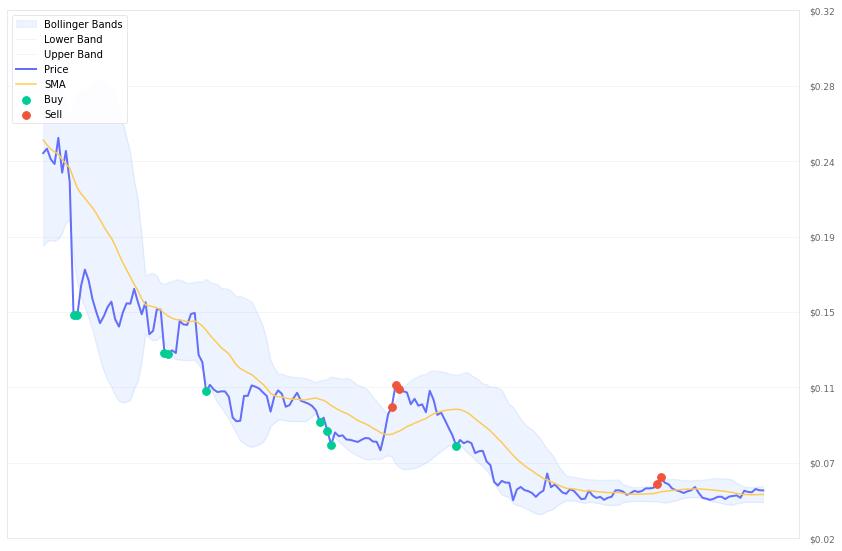 Popcat Полосы Боллинджера