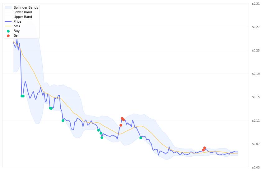 Popcat Полосы Боллинджера