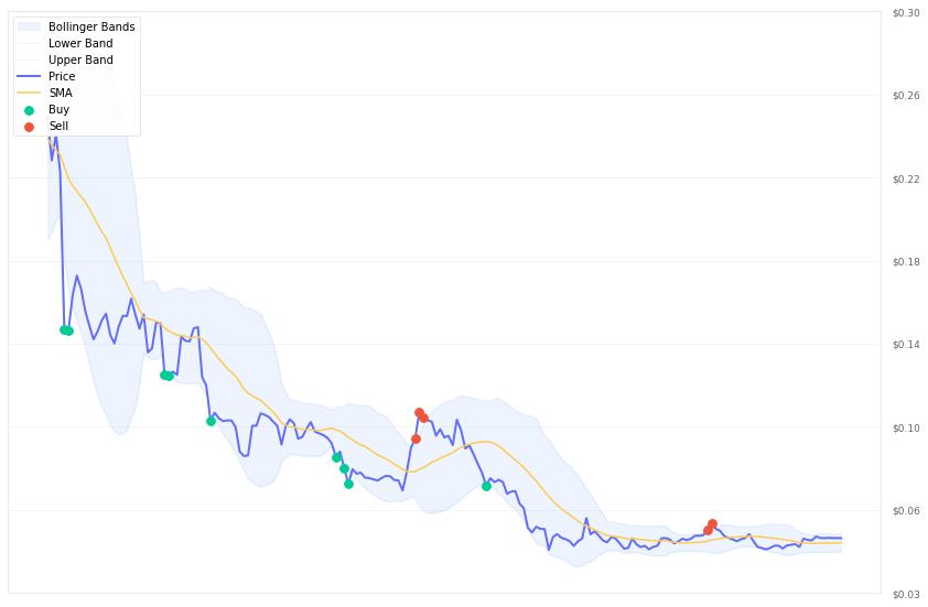 Popcat Полосы Боллинджера