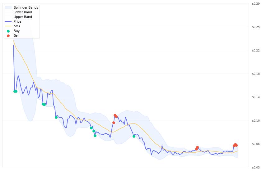 Popcat Полосы Боллинджера