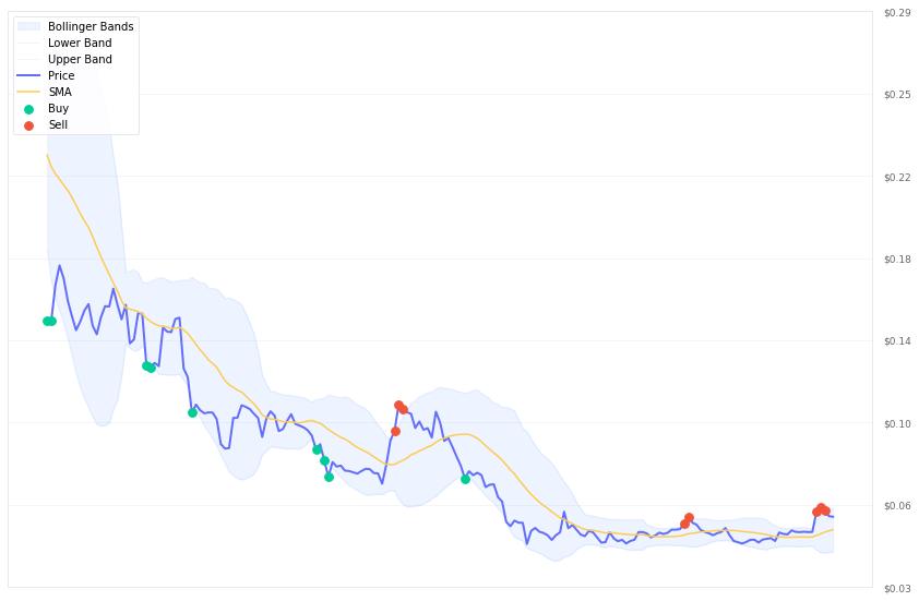 Popcat Полосы Боллинджера