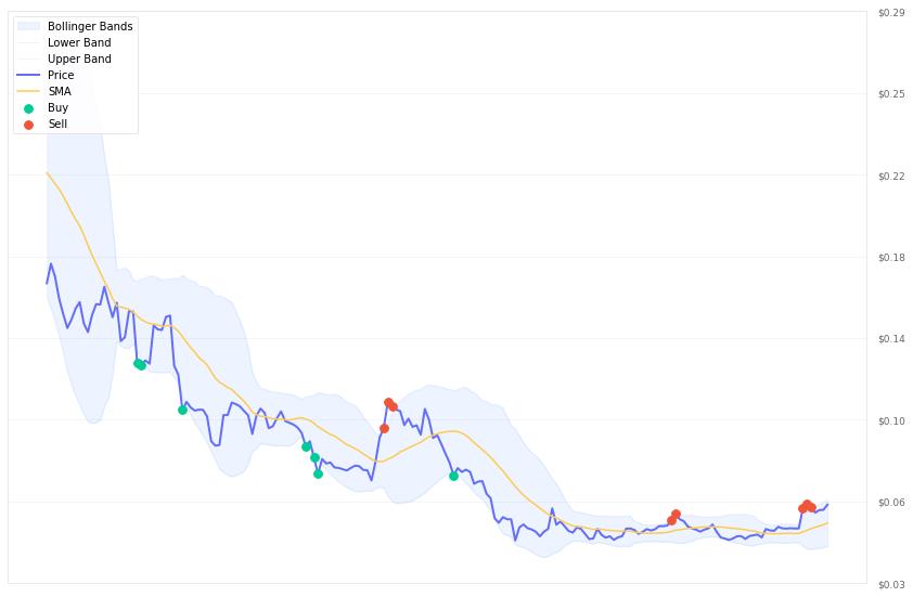 Popcat Полосы Боллинджера