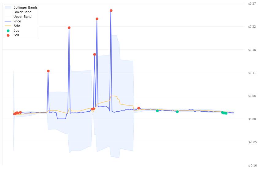 Popsicle Finance MACD
