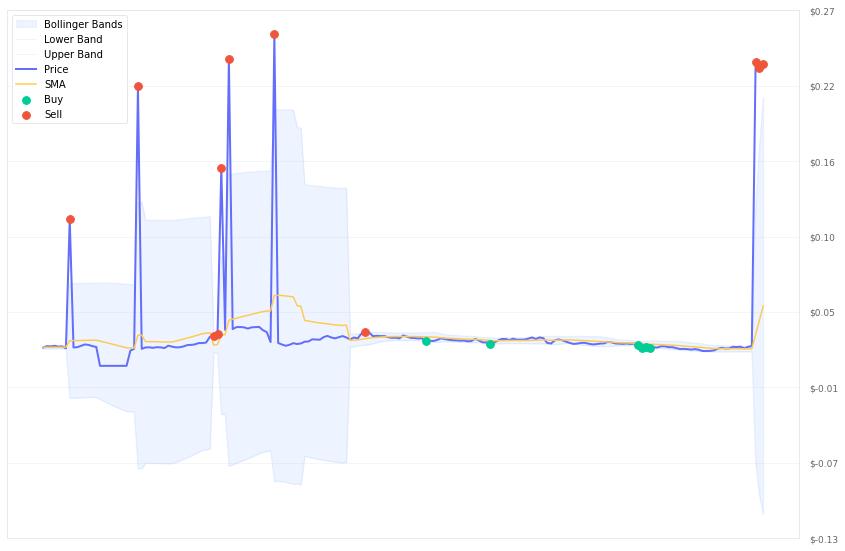 Popsicle Finance MACD
