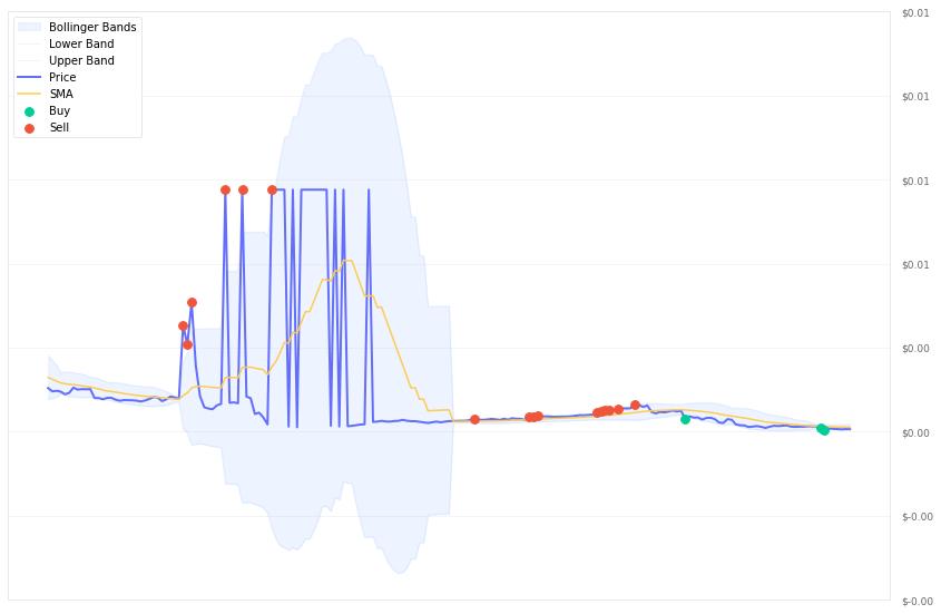 Position Exchange MACD
