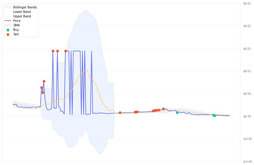 Position Exchange MACD