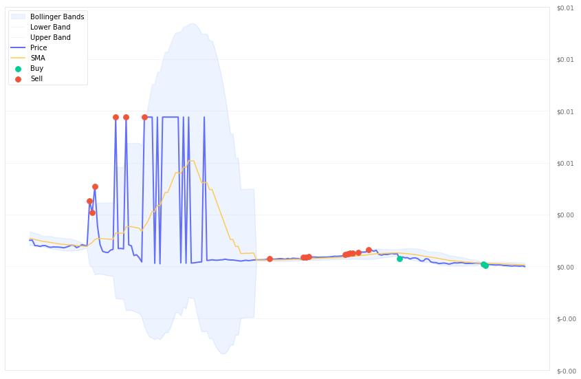 Position Exchange MACD