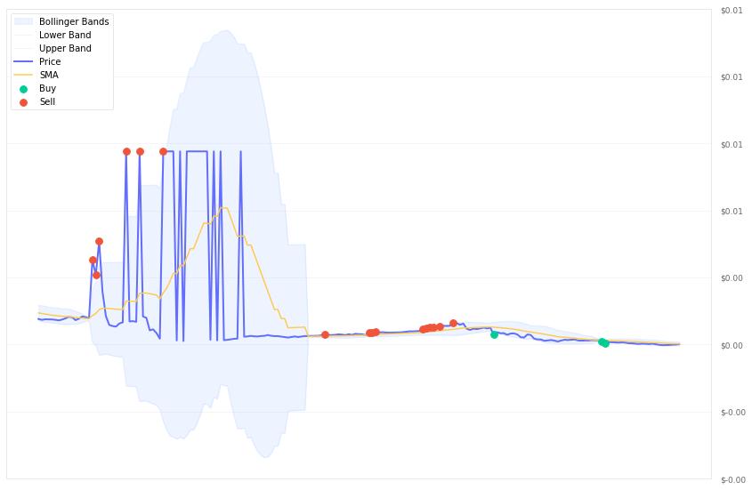 Position Exchange MACD