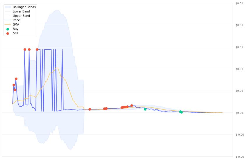 Position Exchange MACD