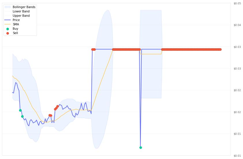 PowerPool Concentrated Voting Power MACD