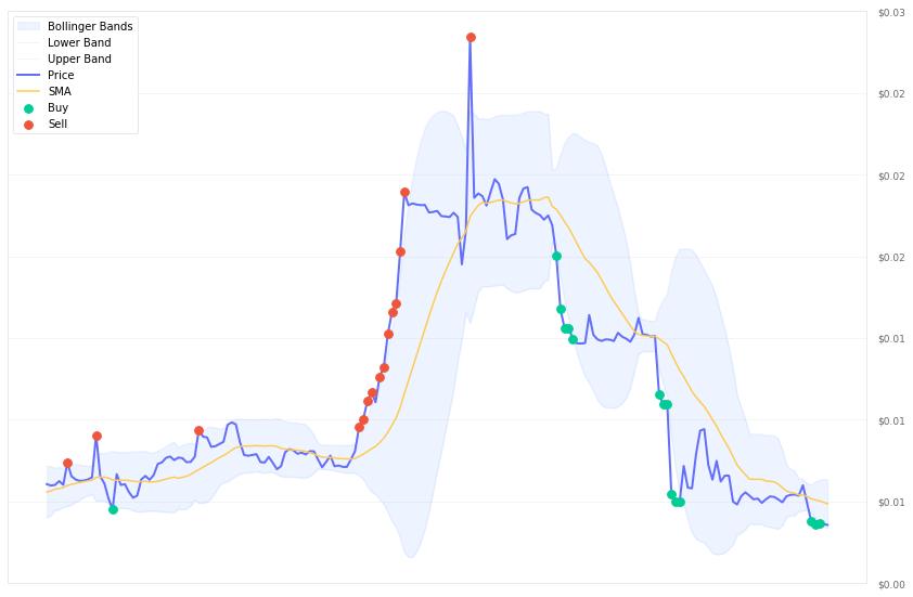 PowerTrade Fuel Полосы Боллинджера
