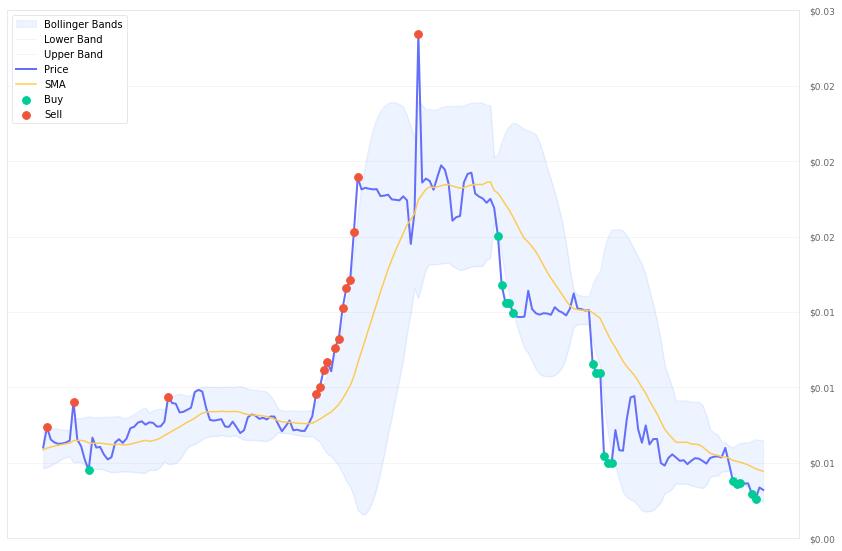 PowerTrade Fuel MACD