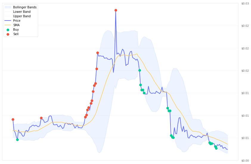 PowerTrade Fuel MACD