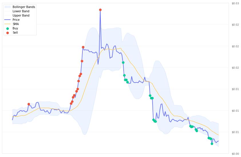PowerTrade Fuel Boillinger Bands